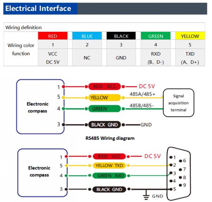 SEC225 Low-Cost 2D Electronic Compass Sensor