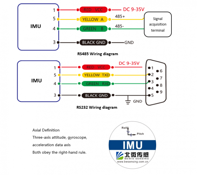 BW-IMU500C High-Performance Inertial Measurement Unit IMU RS232/485/TTL BW-IMU500C High-Performance Inertial Measurement Unit IMU RS232/485/TTL