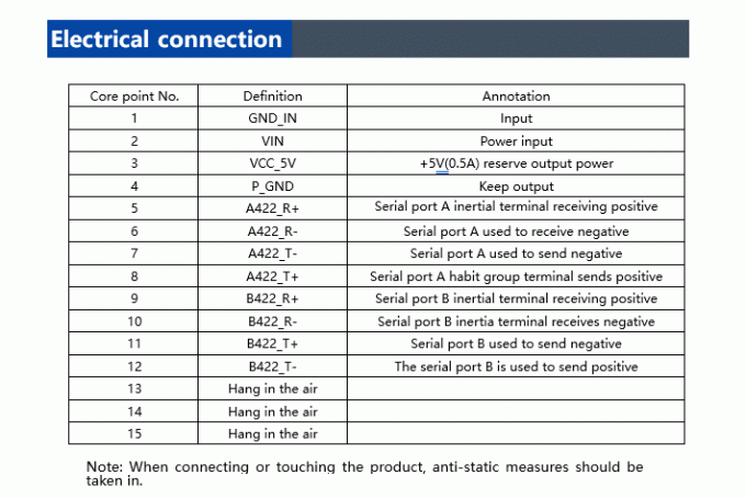 BW-IMU700 Small-Size Three-Axis Inertial Measurement Unit IMU RS422