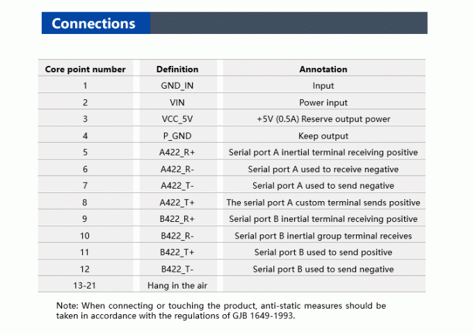 BW-IMU800 Small-Size Three-Axis Inertial Measurement Unit IMU