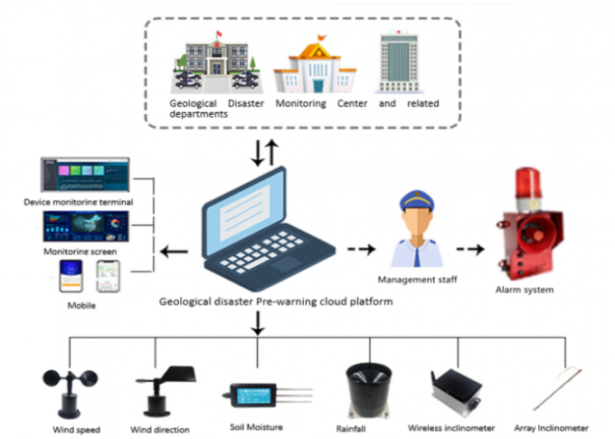 BWSENSING Slope Monitoring System Solution